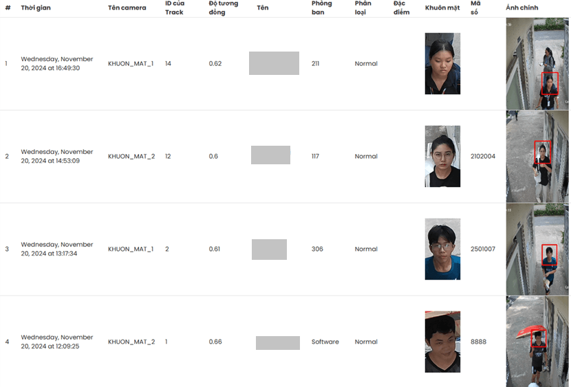 TNI Tech | Leading AI camera software solutions